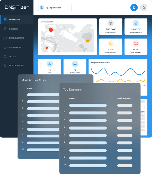 DNSFilter Features | DNSFilter